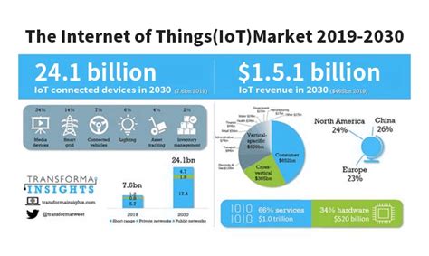 IoT Solutions MOKOSmart Smart Device Solution In China