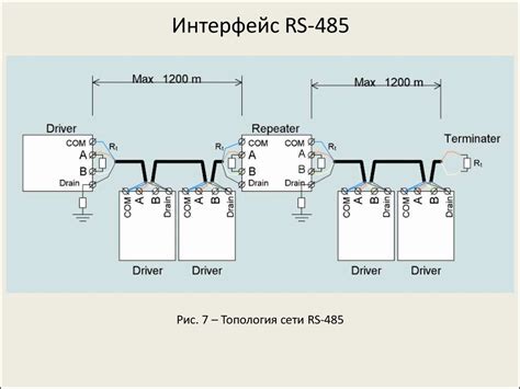 Интерфейс Rs 232 презентация онлайн