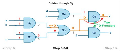 D Algorithm Combinational Atpg In Dft Vlsi