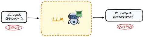 the best strategies for fine tuning large language models kdnuggets