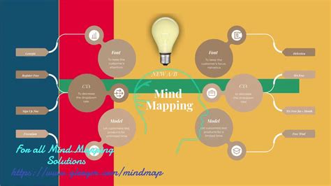 Animated Mind Maps Video Youtube