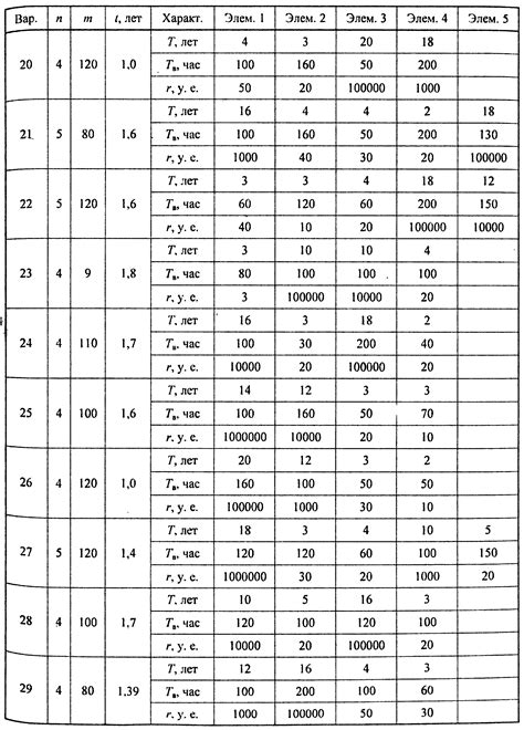 Варианты заданий на контрольную работу