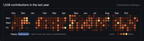 Github Contribution Heatmap For Halloween 🎃 Simone Vellei