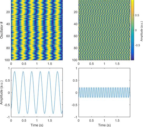 Schematic Illustration Of Differential Effect Of Spatial Smoothing At