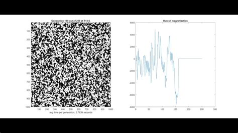 Ising Spin Lattice Simulation Using The Metropolis Monte Carlo Algorithm Youtube