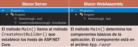 Enlace De Datos Bidireccional En Asp Net Core Blazor By M Ramadhan Informática Medium