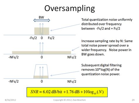 What Are Advantages Of Having Higher Sampling Rate Of A Signal