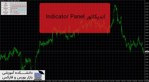 Indicator Panel دانلود و معرفی اندیکاتور دانشکده آموزشی بازار بورس و فارکس