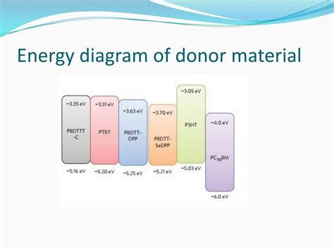 Solar Cell Powerpoint Slides Learnpick India