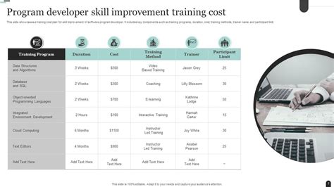 program cost powerpoint ppt template bundles ppt sample