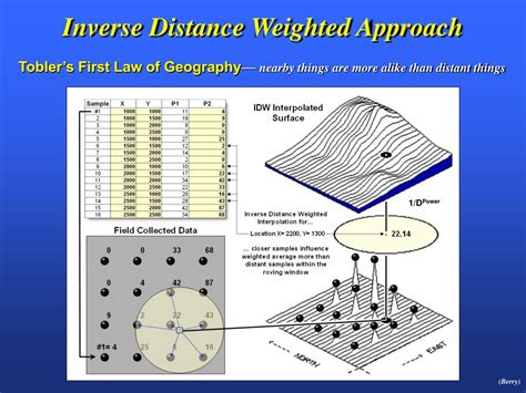 Ppt Grid Based Map Analysis Spatial Analysisstatistics Powerpoint