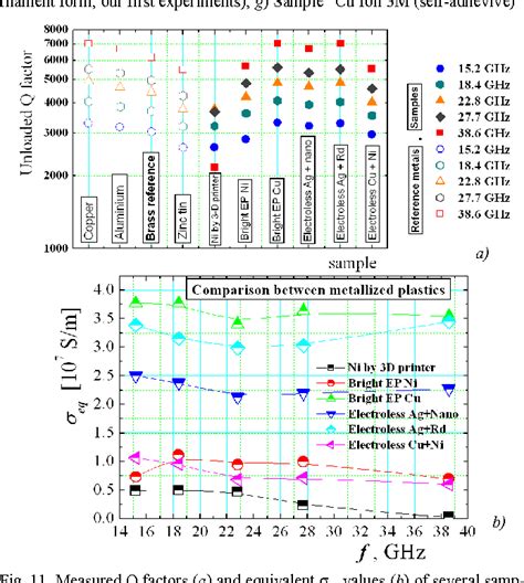 Figure 11 From Determination Of Equivalent Conductivity Of Metallized Plastic Antenna Elements