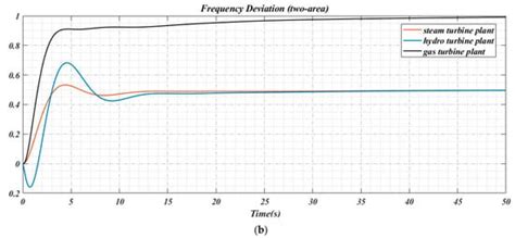 appliedmath an open access journal from mdpi