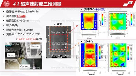 光场piv 原理、应用及展望 Csdn博客