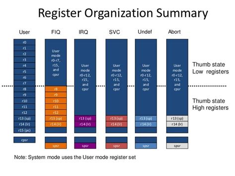 Virtualization Arm Architecture