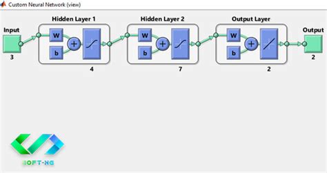 آموزش Nntool در متلب