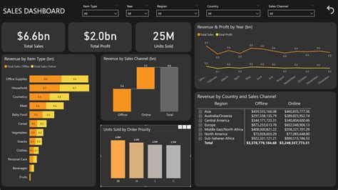 Andrew Hubbards Data Analytics Project Maven Analytics