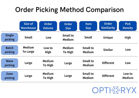 guide to order picking methods in warehousing complete guide