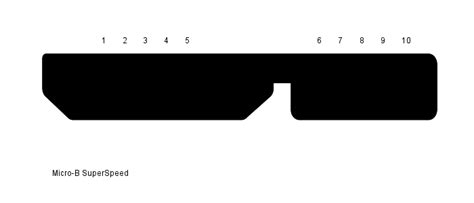tool types md at master · usbtoolbox tool · github