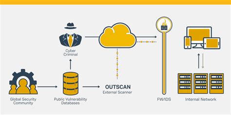 cloud vulnerability scanning a guide to securing your cloud