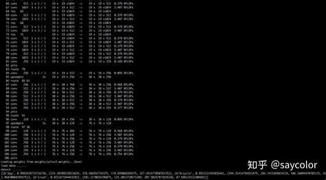 深度学习之目标检测系列（6） 使用python调用darknet框架接口运行 yolo3模型 知乎