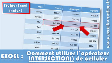 Comment trouver les cellules communes à plusieurs plages avec l opérateur d INTERSECTION d Excel