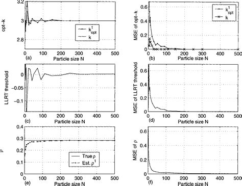 Figure 1 From Distributed Fault Detection Via Particle Filtering And