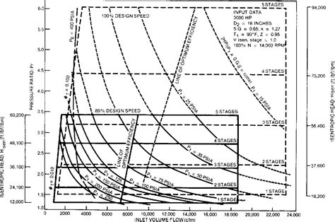 Figure 2 From Effect Of Impeller Extended Shrouds On Centrifugal Compressor Performance As A