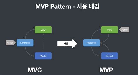 [node js] mvp 패턴