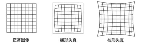 双目测距理论及其python实现 Csdn博客