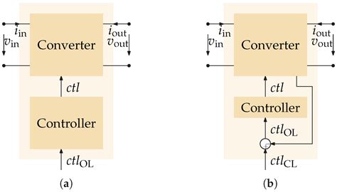 A Building Block Approach To State Space Modeling Of Dc Dc Converter Systems