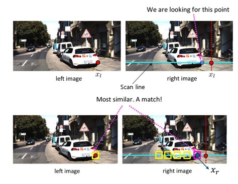 Stereo Depth Estimation 간단 이해