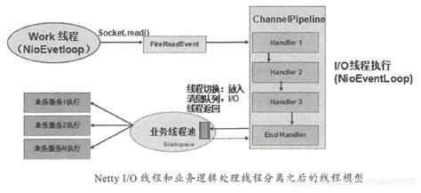 netty 服务端接收不到客户端发送消息案例 netty连接成功不能发送数据 csdn博客