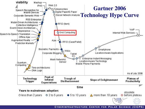 Clouds And Grids Multicore And All That Ppt Download