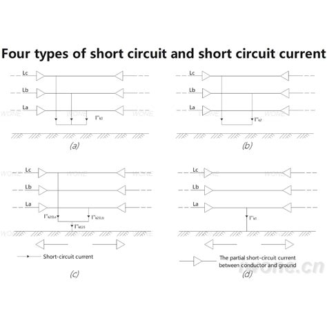 four types of short circuit and short circuit current experts electrical