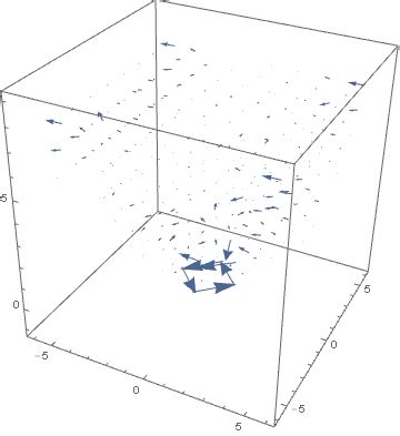 Plotting How To Do VectorPlot Mathematica Stack Exchange