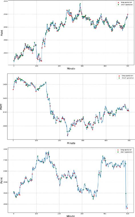 Figure 1 From An Adaptive Financial Trading System Using Deep Reinforcement Learning With