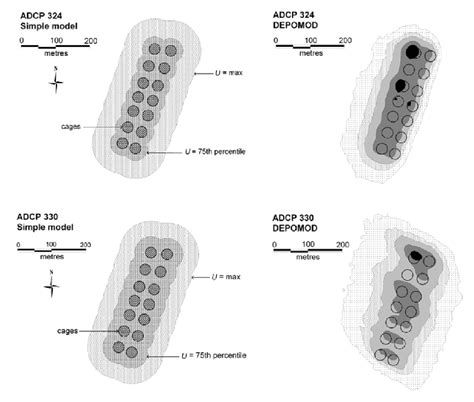 predicted particle displacements using mid depth current data from two