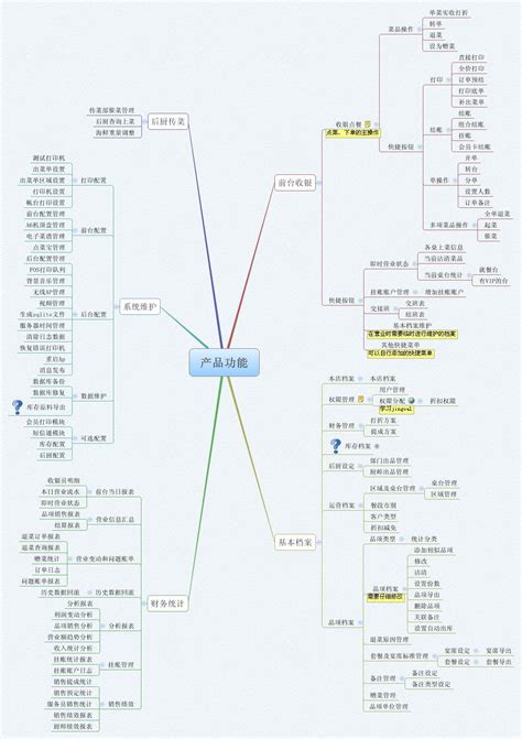 产品功能 Xmind Mind Mapping App