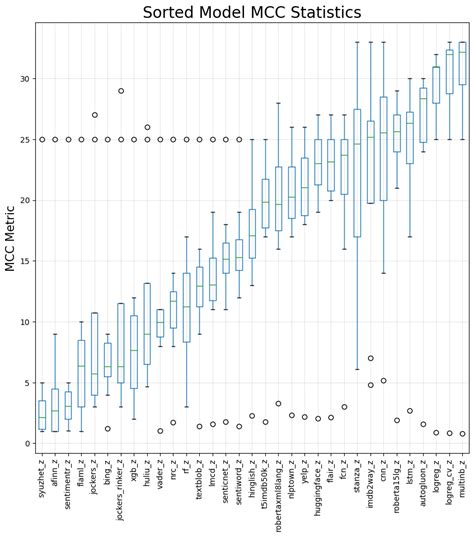 sample model compatibility statistics download scientific diagram