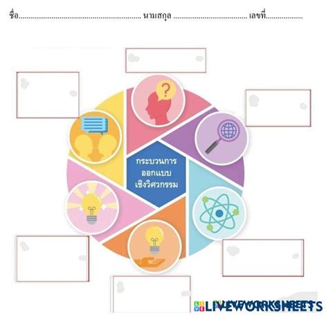กระบวนการออกแบบเชิงวิศวกรรม Engineering Design Process