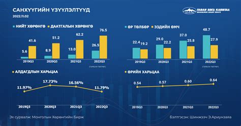 Өнөөдөр Биржид Мандал Даатгал ХК ийн Iii улирлын тайлан гарлаа