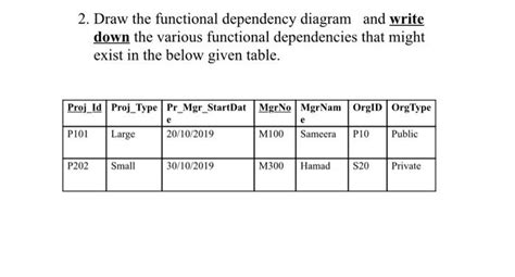 Solved 2 Draw The Functional Dependency Diagram And Write Chegg Com