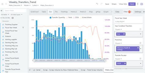 Bipp Analytics Startus