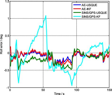 Attitude And Heading Reference System Semantic Scholar