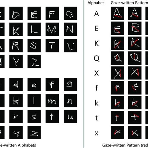 Examples Of Gaze Written Alphabets The Red Lines Indicate Gaze Download Scientific Diagram
