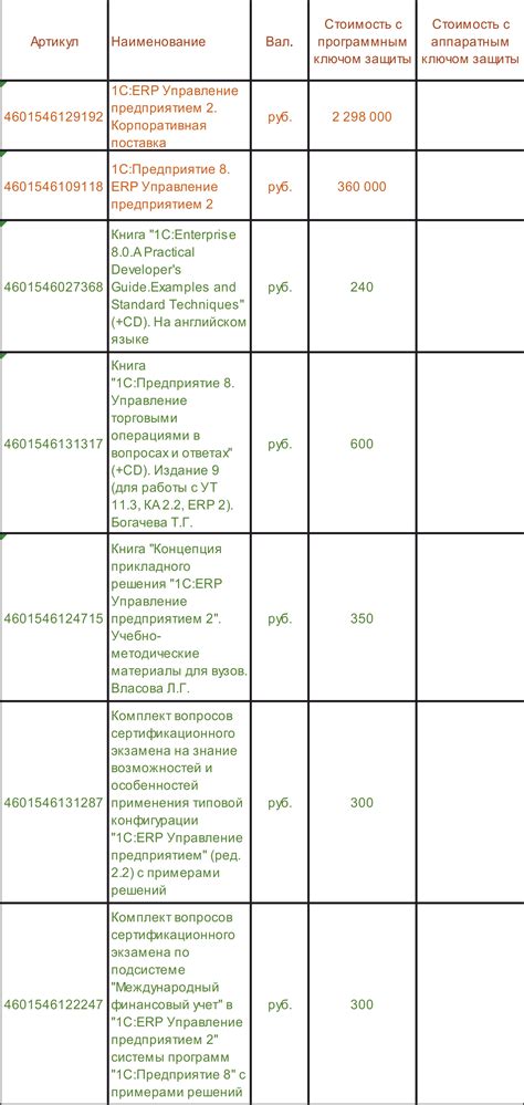 1С Предприятие 8 Erp Управление предприятием 2