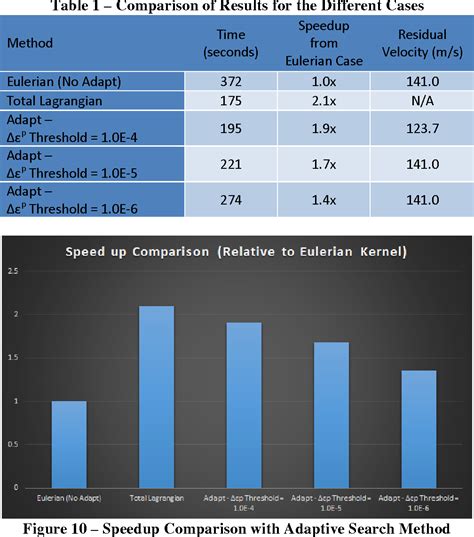 Table 1 From Adaptive Smoothed Particle Hydrodynamics Neighbor Search Algorithm For Large