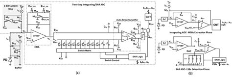 A Circuit Schematic Of The Proposed High Dynamic Range Cmos