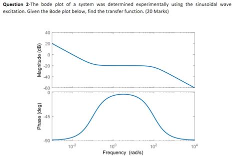 [solved] question 2 the bode plot of a system was determined